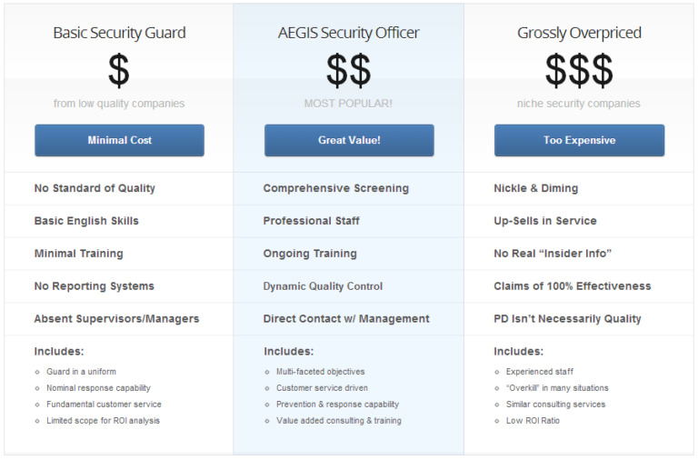Security | AEGIS Security & Investigations