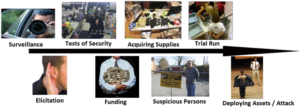 How To Prevent A Terrorist Bombing - AEGIS Security & Investigations