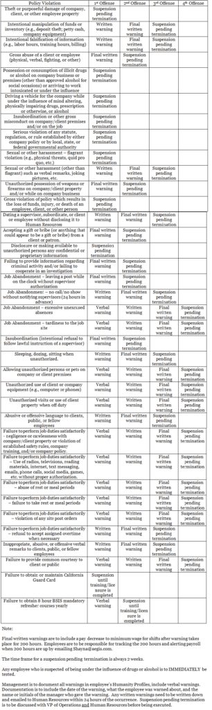 Matrix 1 - AEGIS Security & Investigations